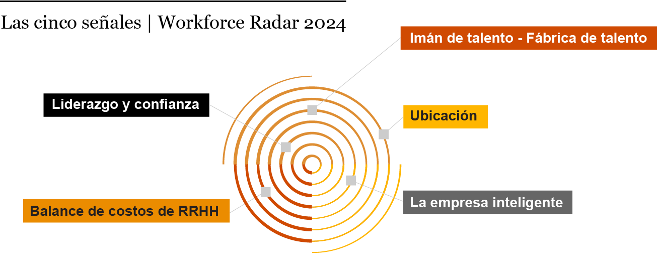Workforce Radar 2024 - PwC Argentina