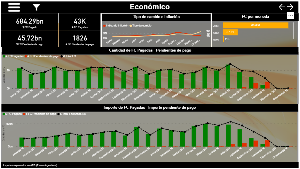 Procure to Pay Analyzer - PwC Argentina