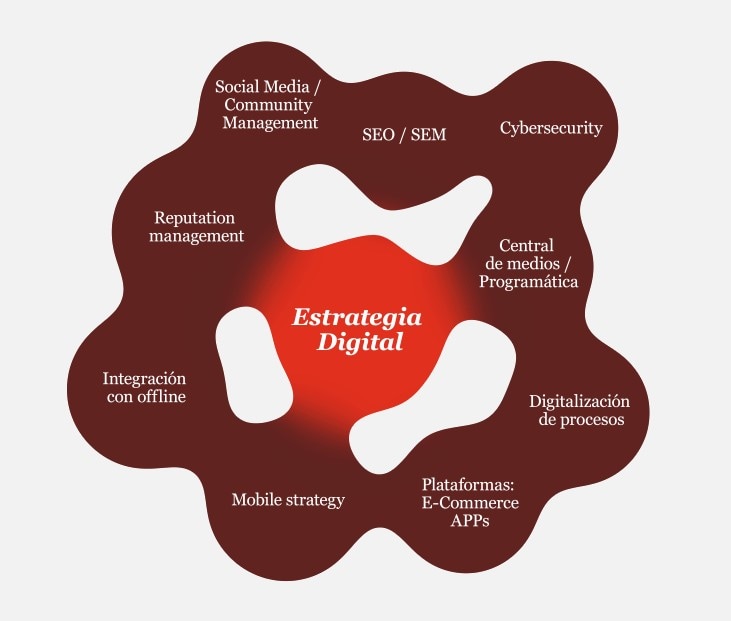 PwC Digital Services